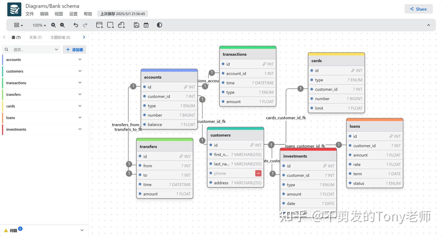 drawDB：一款免费数据库设计工具 - 知乎