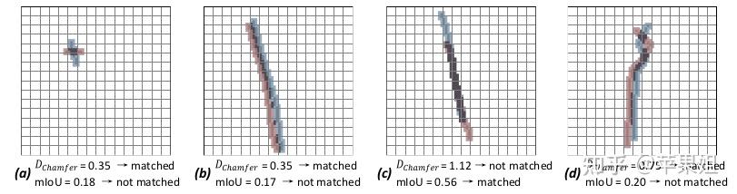 有哪些比较好的方法可以生成自动驾驶中的 HDMap 高精地图？ - 知乎