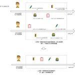 大幅提升用户行为表征通用性，蚂蚁新模型获CIKM 2023最佳应用论文奖 - 知乎