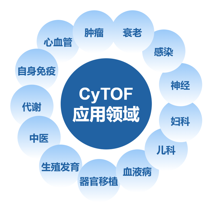CyTOF 质谱流式技术在CAR-T治疗中取得的最新成果 - 知乎
