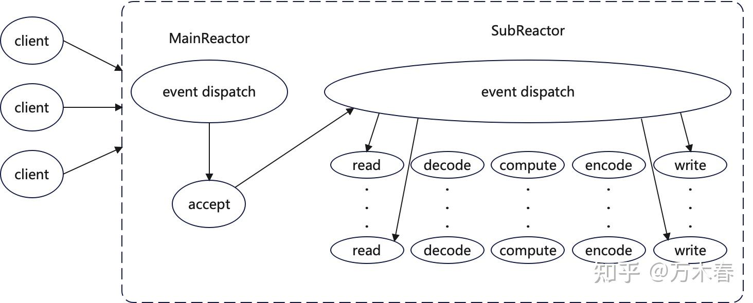 全网最简洁的TinyWeb它来了（无任何第三方依赖） - 知乎