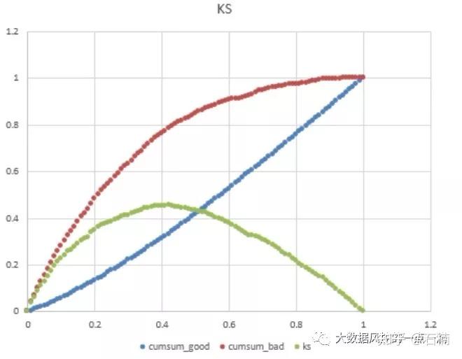 KS和AUC的关系 - 知乎