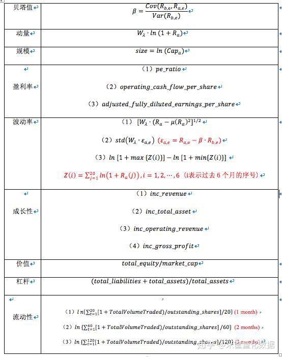 1.米筐科技（RiceQuant）策略研究报告：Barra 结构化风险模型实现——沪深300指数的风格因子暴露度分析 - 知乎