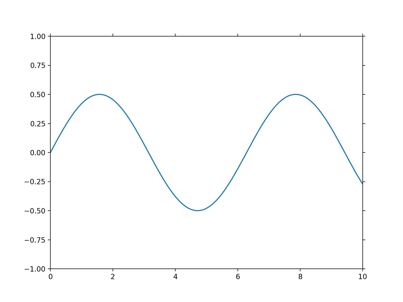 Python Python