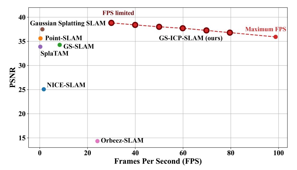 3D稠密重建-RGBD GS-ICP SLAM_2024 - 知乎