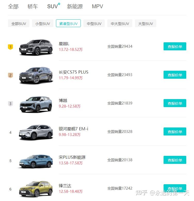 预算15w以内推荐买什么车？ - 知乎