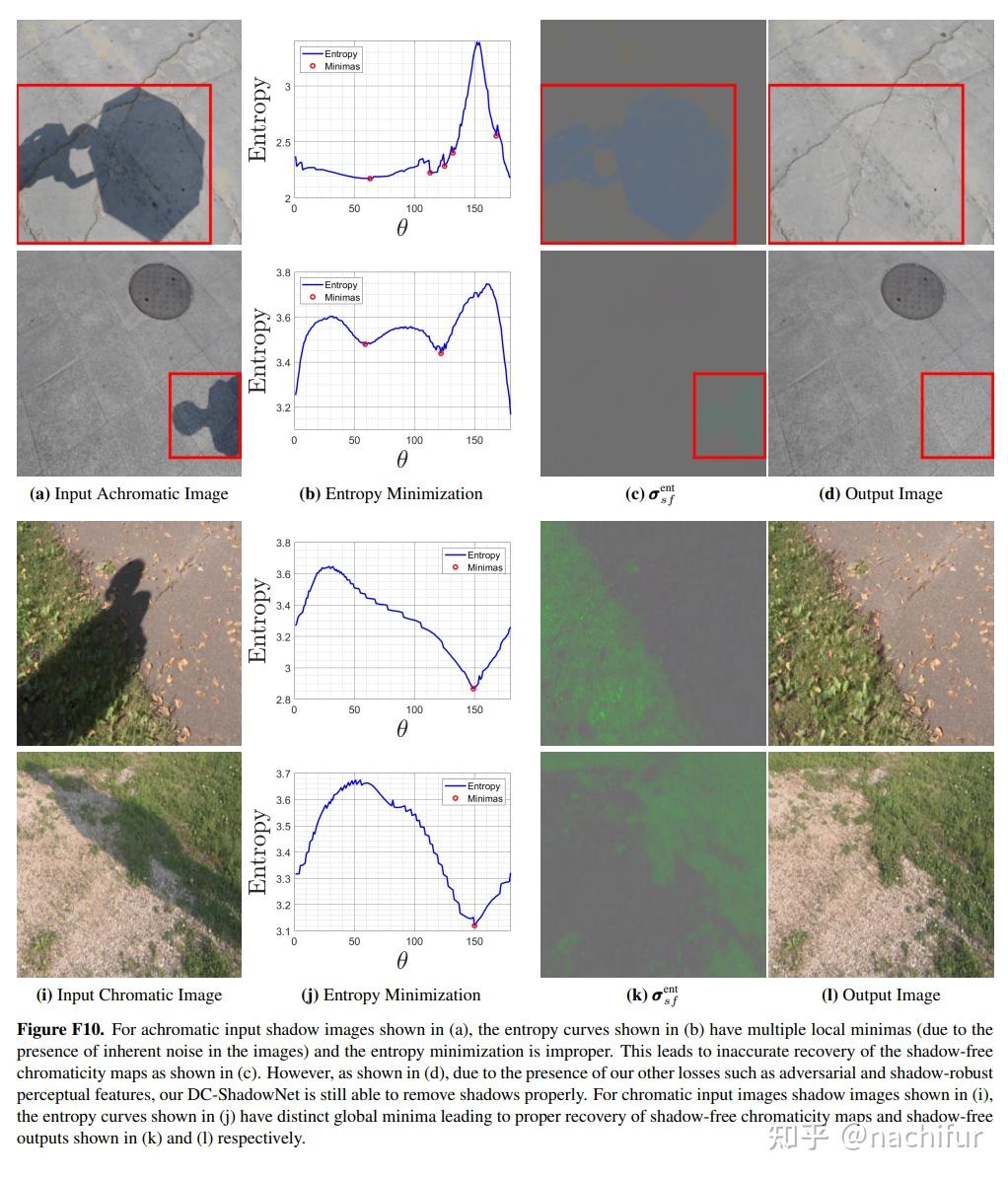 DC-ShadowNet: Single-Image Hard and Soft Shadow Removal Using Unsupervised Domain-Classifier ...