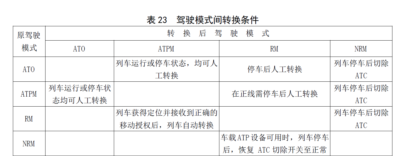 ATP ATPM RM ATO分别对应于地铁中的什么模式？ - 知乎