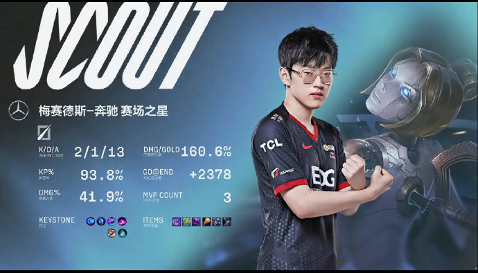 EDG2比0完胜FPX,Gori表现引热议 - 知乎