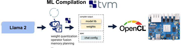 利用GPU加速，在Orange Pi上跑LLMs - 知乎