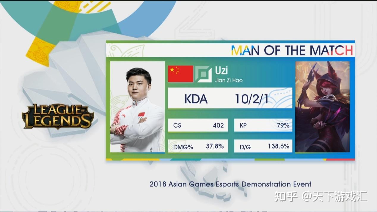 Ruler再度评价Uzi，巅峰期两年之内，任何一个ADC，都会被他打爆 - 知乎