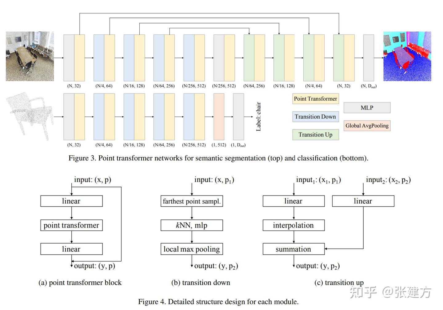 点云分割10个开源项目 - 知乎