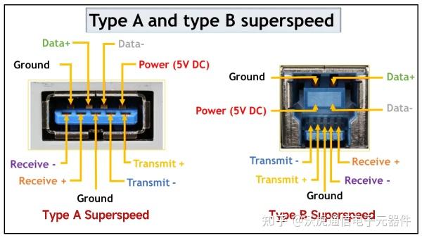 USB连接器Pin脚全解析：硬件设计者的终极指南 - 知乎