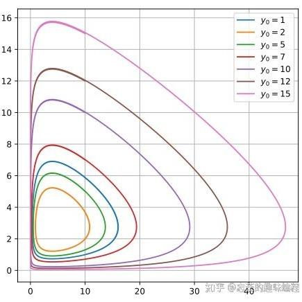 Python 数学建模与超级可视化 - 知乎