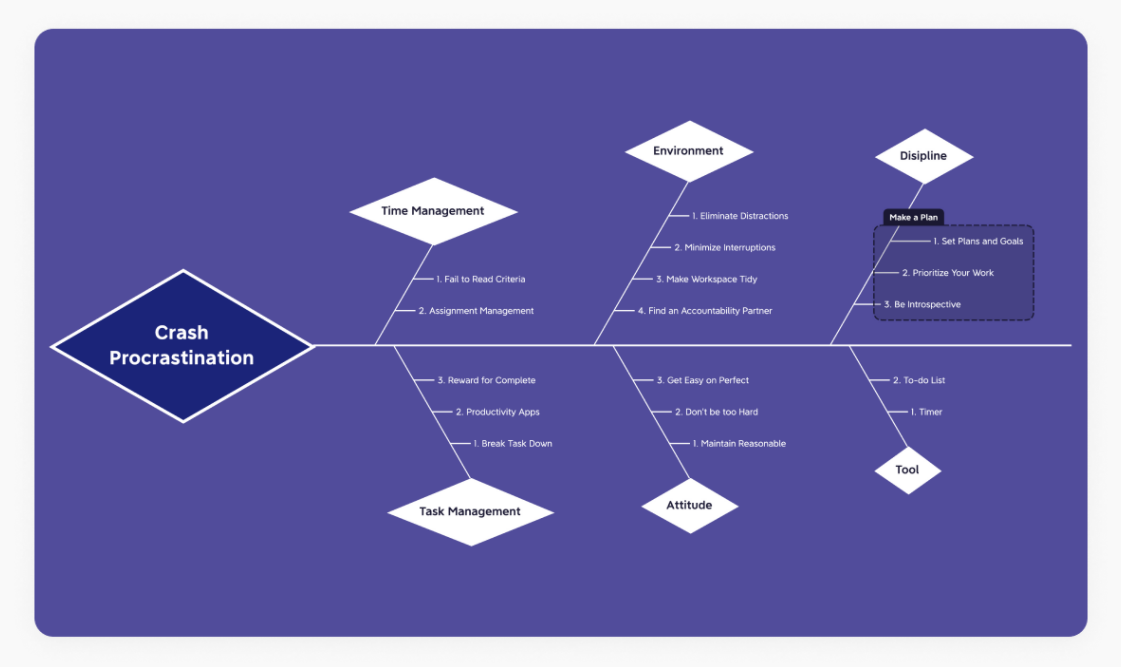 有没有免费的功能齐全的思维导图软件？