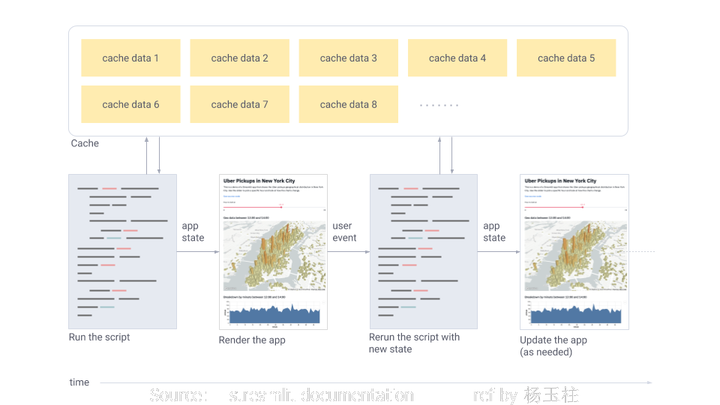 streamlit 入门之基本概念 - 知乎