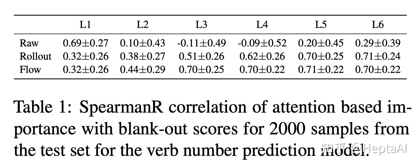 如何可视化图象中的attention map? - 知乎