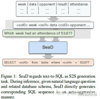 Text2SQL学习整理（七）SeaD模型 - 知乎