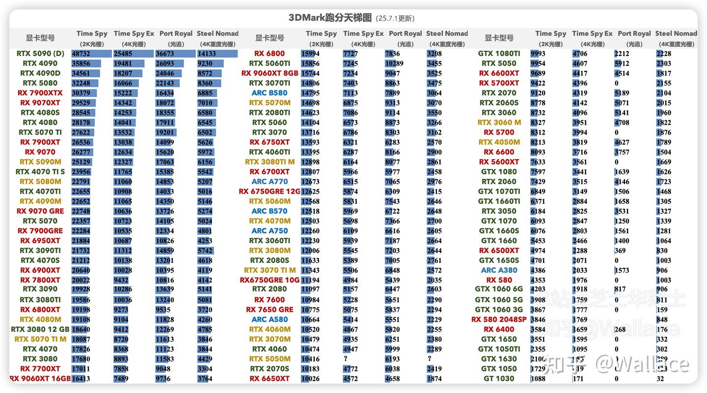 ARC B380将会集成于掌机？显卡日报11月17日 - 知乎