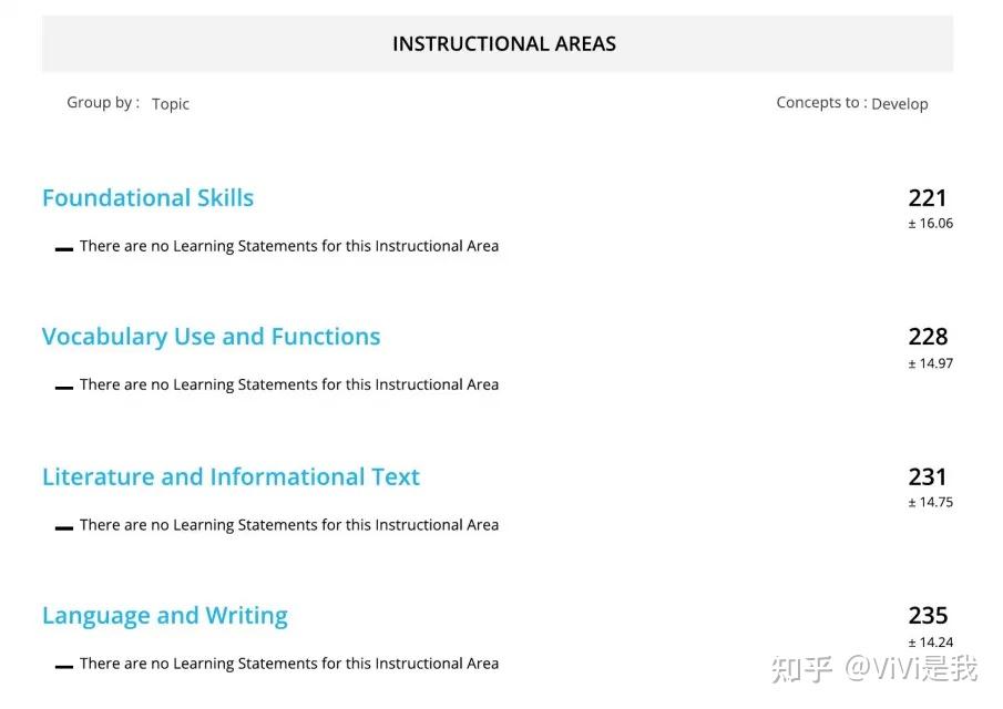 Exact Path系统|NWEA MAP测试报告看不懂怎么办？ - 知乎