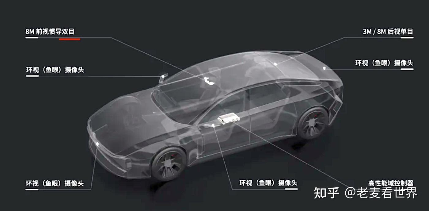 大疆车载更新后可实现「无高精地图依赖、无激光雷达依赖」的城市领航及L2+智驾功能，会让智驾平权吗? - 知乎