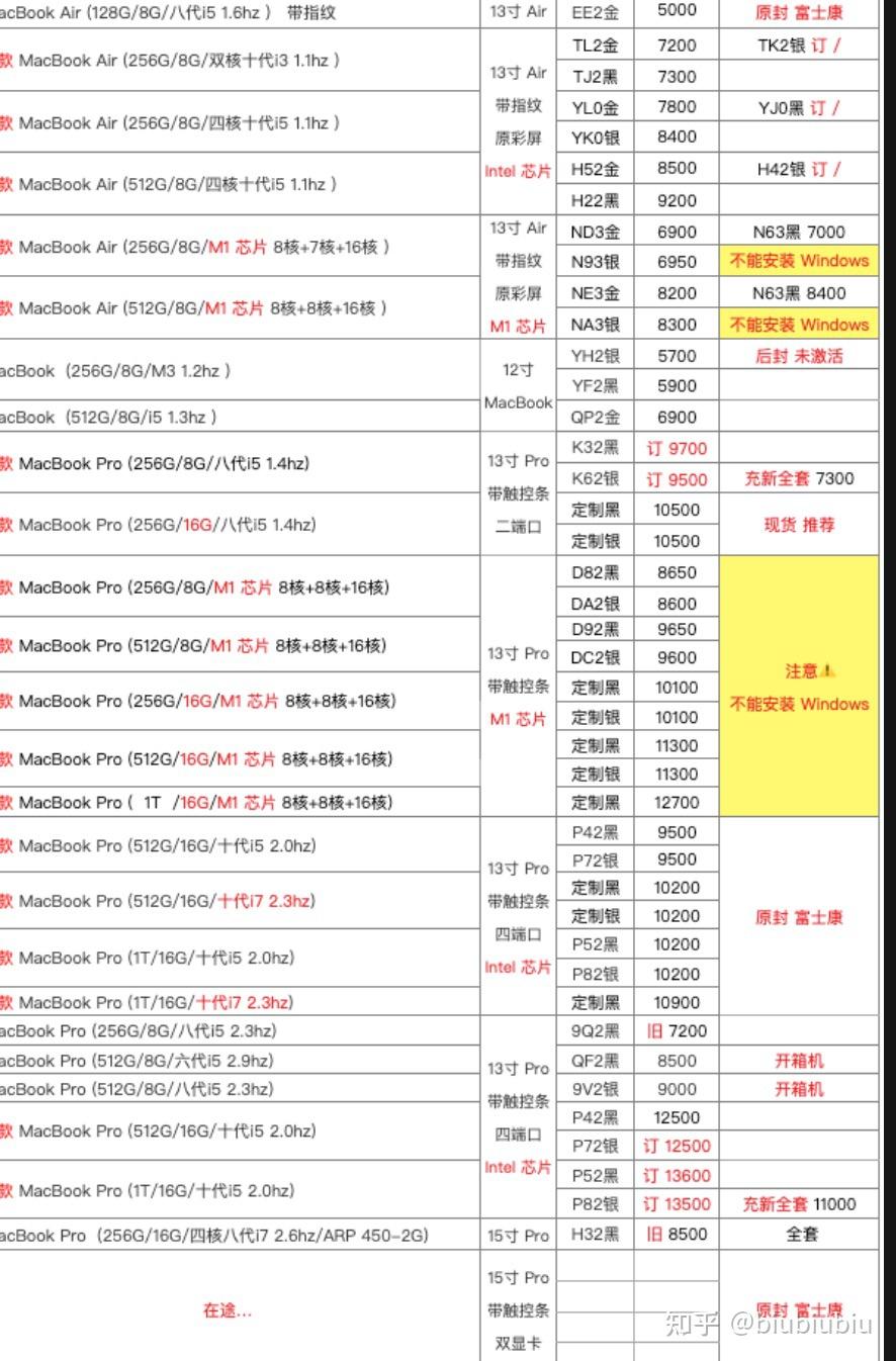 macbook型号 9Q2\9R2\9U2\9V2有什么区别？ - 知乎