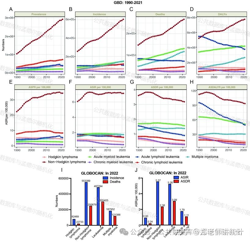 太牛了！北大最新研究对比GBD和GLOBOCAN 数据，拿下IF=13.5高分 - 知乎