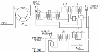 AT变速箱最新资讯及技术分析（十四）—6AT - 知乎