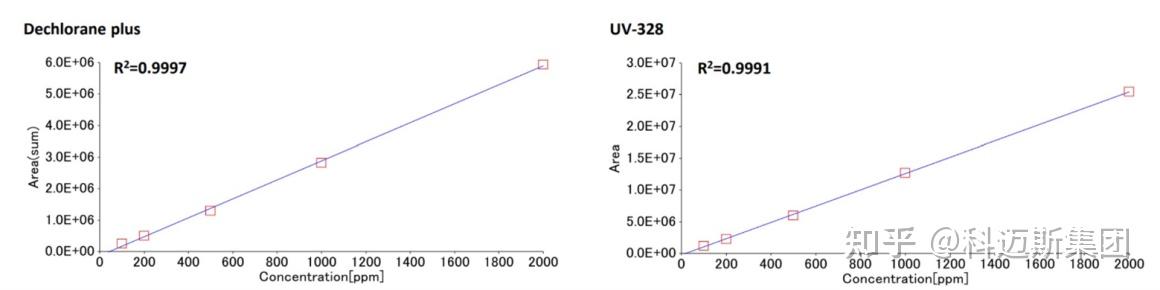 持久性有机污染物(POPs)中Dechlorane Plus (DP)及UV-328以PY-GCMS快速筛选分析方法 - 知乎