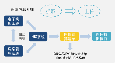 DRG/DIP医保支付改革真实世界研究（Part II）- DRG付费运行方式及试点医院患者住院总费用变化 - 知乎