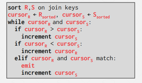 CMU15445-Lec11 Join Algorithm - 知乎