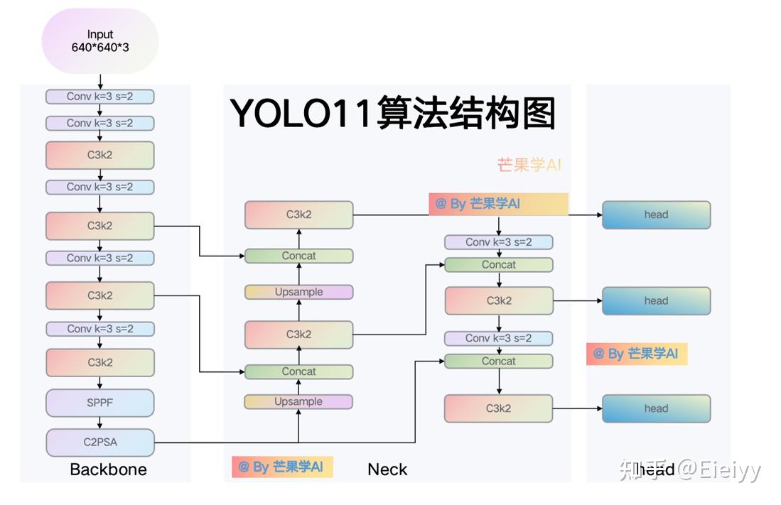 基于Yolov8、Yolov11及SwinTransformer、SiMAM注意力机制改进的动物、宠物关键点检测与行进轨迹跟踪 - 知乎