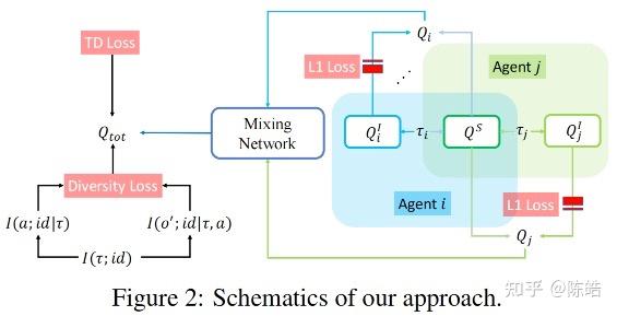 MARL部分参数共享/动态网络路由 - 知乎