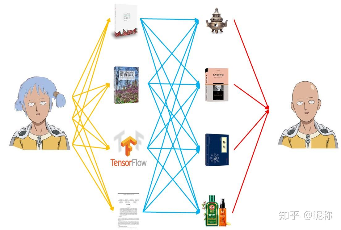 RUC AI Box 小组主页上线 - 知乎