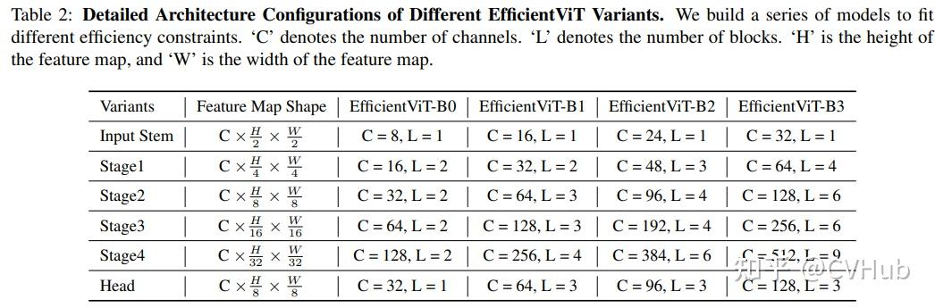ICCV 2023 | EfficientViT: 面向边缘设备应用的SOTA语义分割模型，助力SAM高效推理 - 知乎