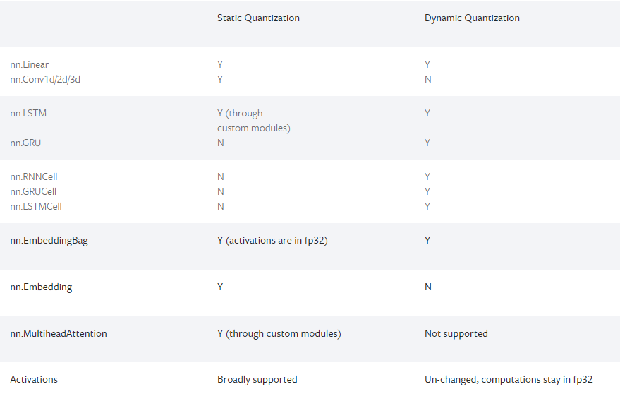 Quantization(1) - 知乎