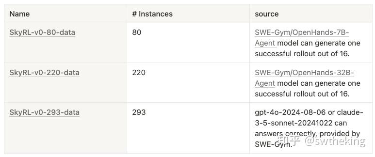 RLHF前沿论文：SkyRL-v0: Train Real-World Long-Horizon Agents via Reinforcement Learning - 知乎
