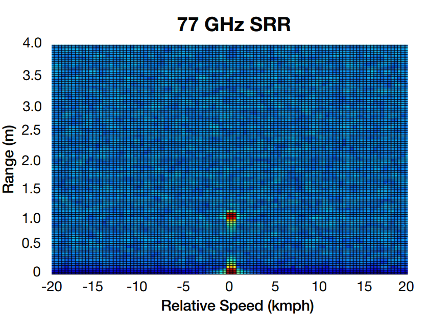 77G与24G车载毫米波雷达的区别在哪里？ - 知乎