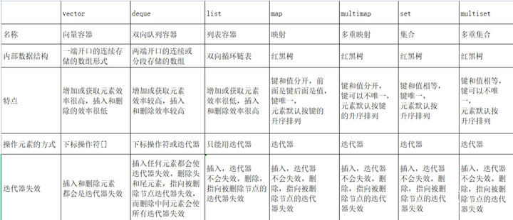 深入理解STL库 - 知乎
