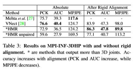 [论文笔记]HMR：End-to-end Recovery of Human Shape and Pose - 知乎
