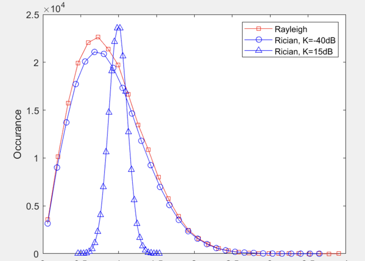 MIMO-OFDM无线通信技术（Matlab代码实现） - 知乎