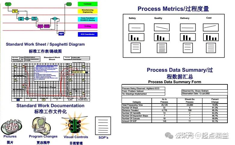 丹纳赫DBS工具丨11-事务性流程改善TPI（Transactional ProcessImprovemen） - 知乎