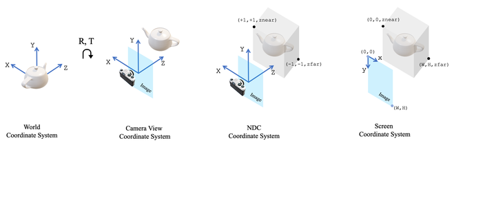 Pytorch3D Rendering 的一些疑难杂症 - 知乎