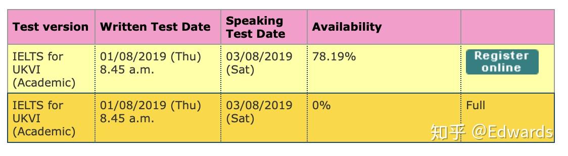 手把手教你如何在香港考雅思(IELTS)笔试考试 - 知乎