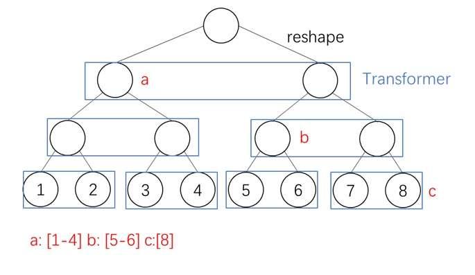 如何看待 Kaiming He 最新提出的 Fractal Generative Models ？ - 知乎