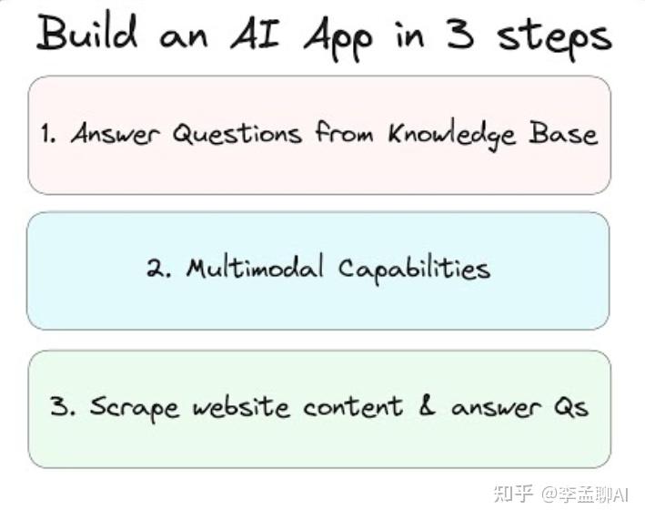 惊艳！登顶GitHub！Phidata补齐大模型短板，轻松构建RAG AI助手！背后有何秘密？速来揭秘！ - 知乎