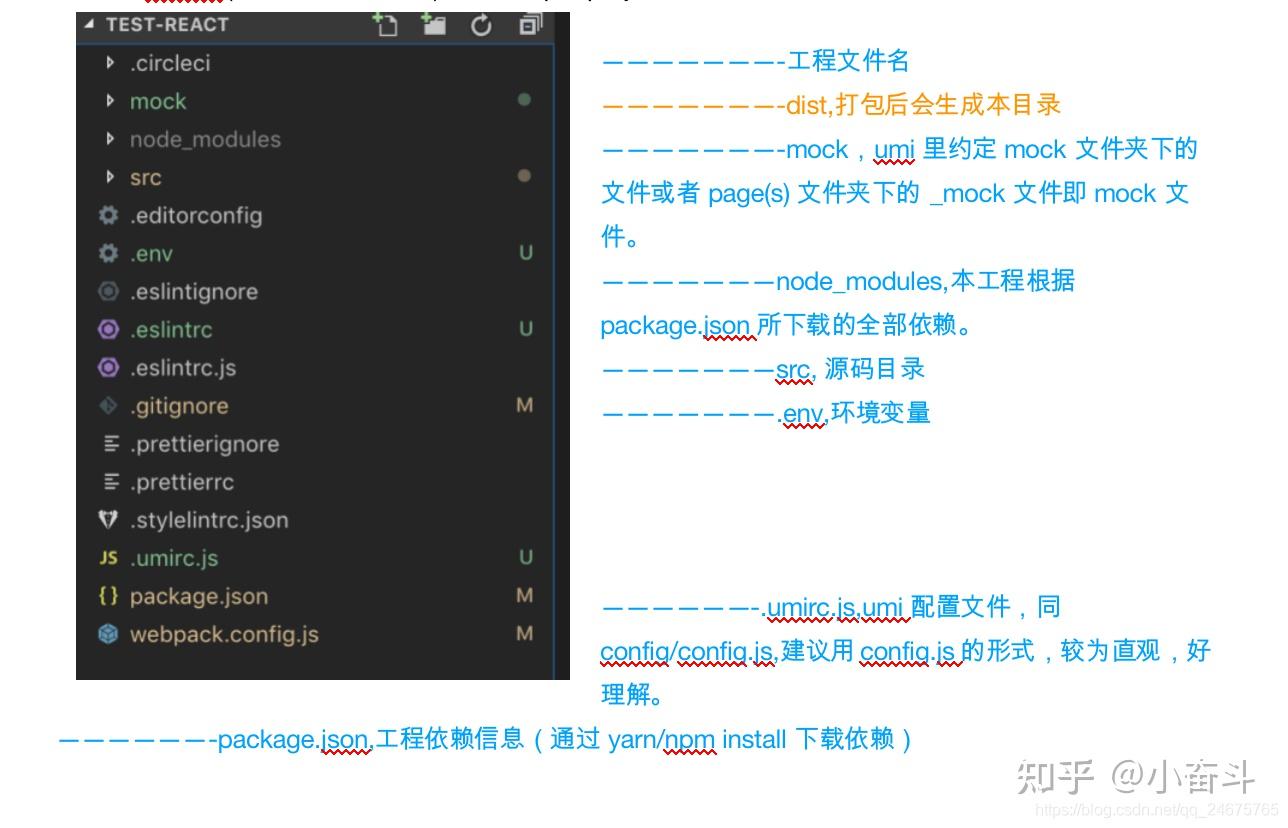 React企业应用快速上手开发文档 - 知乎