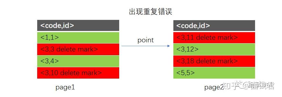 mysql 出bug 了吗？RC 隔离级别破天荒的出现GAP LOCK - 知乎