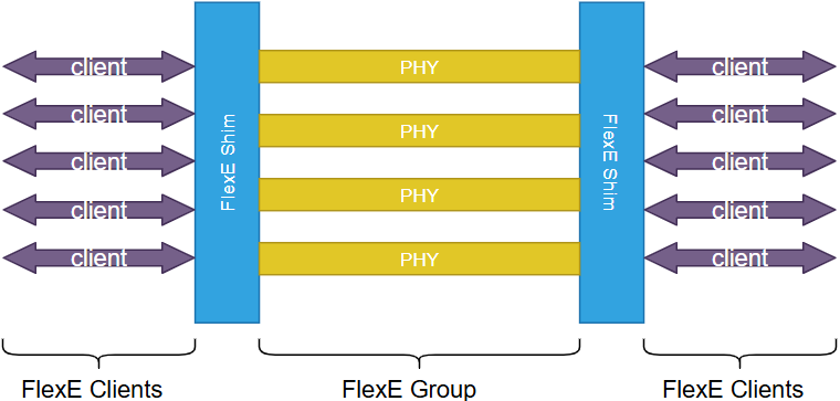 灵活以太网（FlexE）测试实战：从原理到案例 - 知乎
