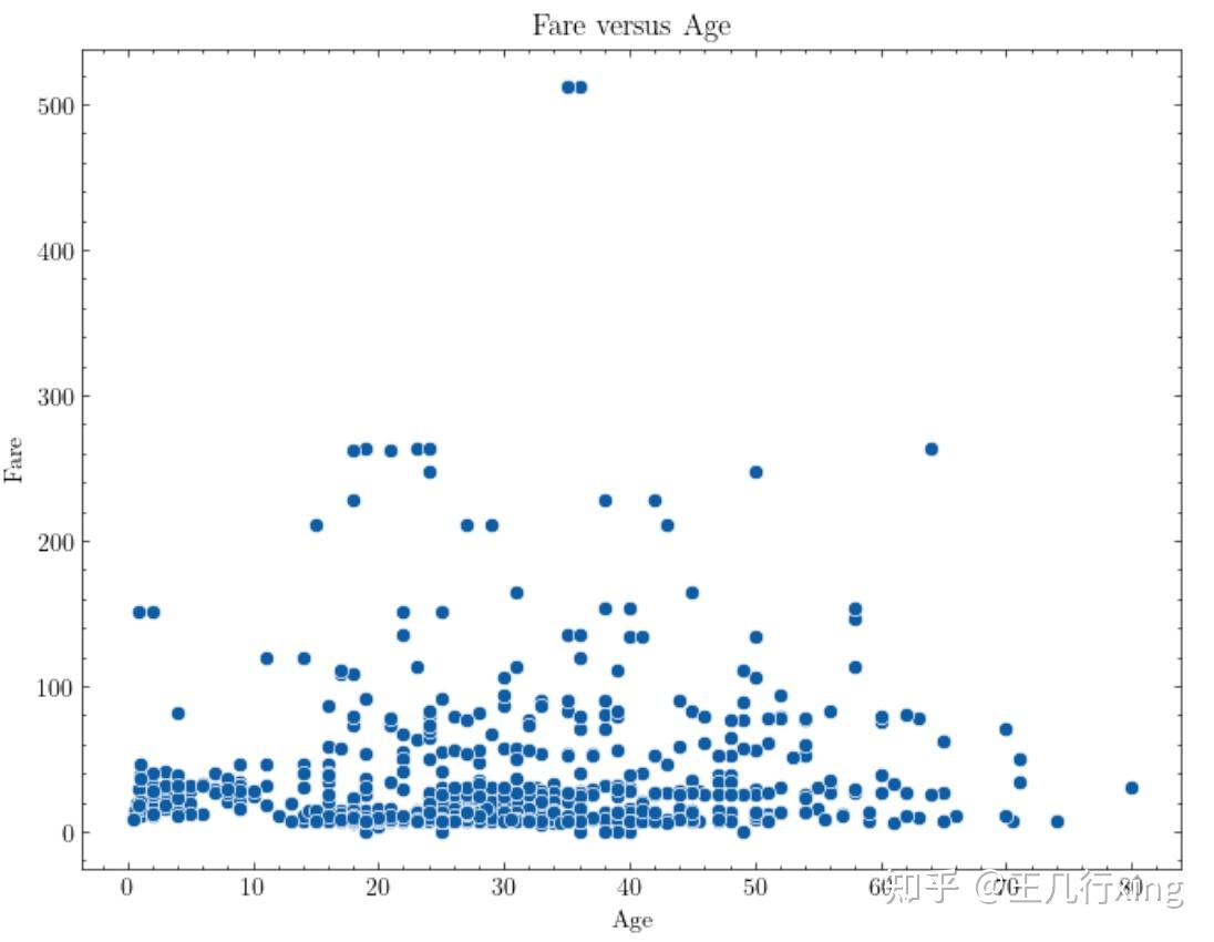 matplotlib 的 Science/IEEE 风格画图：scienceplots - 知乎